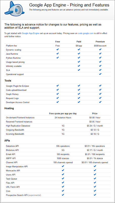 OakLeaf Systems: Google App Engine [for Business] Goes Mainstream with ...